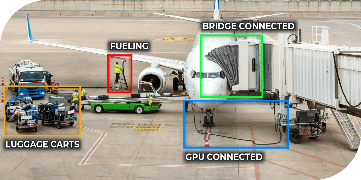 Matroid | Computer Vision, Machine Learning, and AI Platform