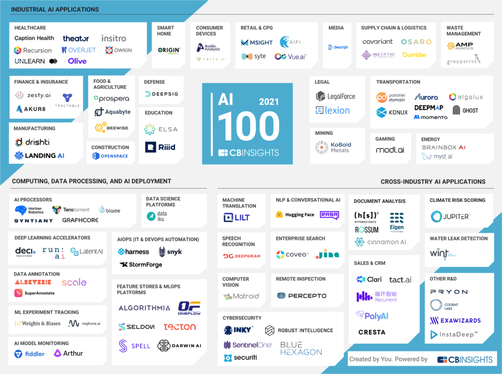Matroid Named to the 2021 CB Insights AI 100 List of Most Innovative ...