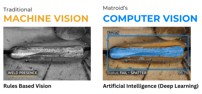 Machine Vision vs Computer Vision: Why It Matters | Matroid